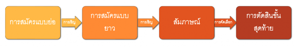 Healthy Aging Prize for Asian Innovation (HAPI)—Thai - Asia Health and ...